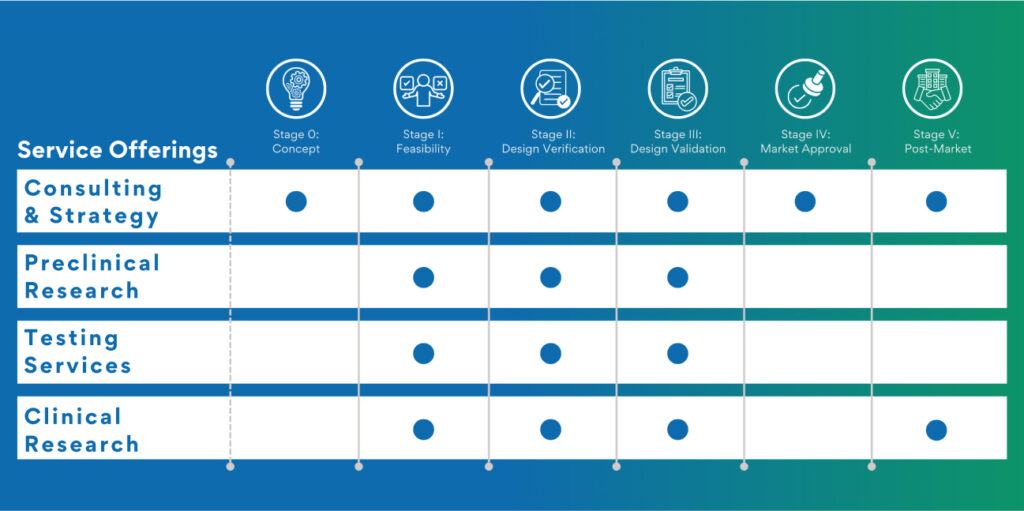 Medical Device Consulting, Preclinical, CRO and Testing Services | NAMSA