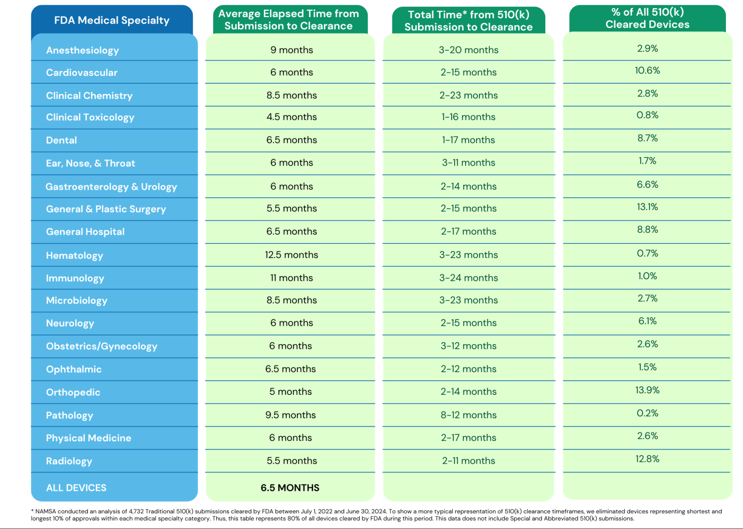 Medical Device and IVD FDA 510(k) Clearance Consultants