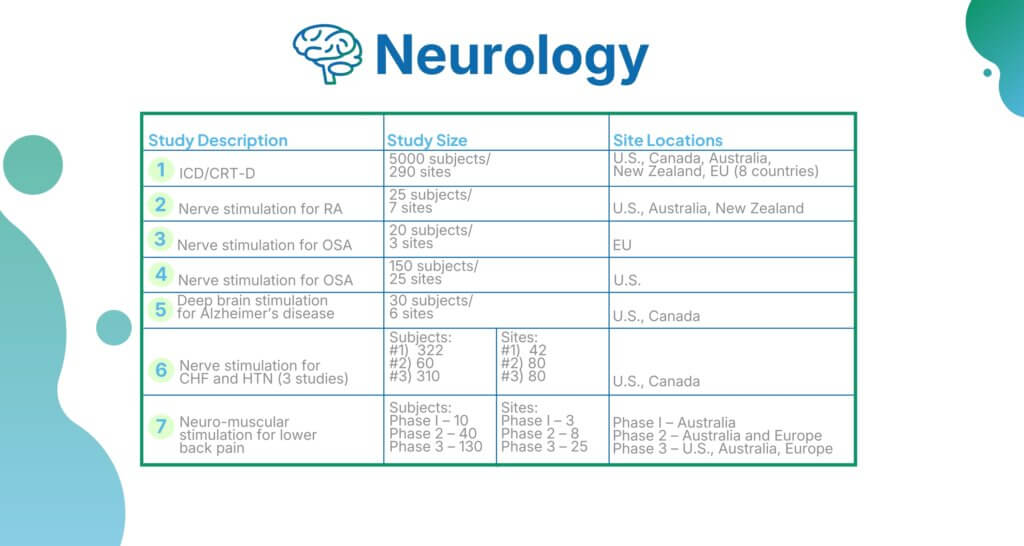 NAMSA Experience with Neurology Devices